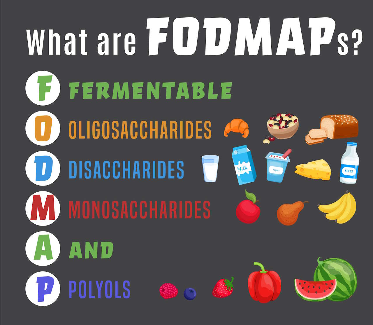 Dieta FODMAP: Esempio Menù Settimanale